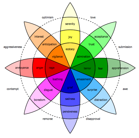 Què és el màrqueting de les emocions? - ladislau gironaladislau girona